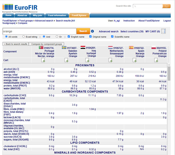 EuroFIR - Your source of food information | eurofir.org